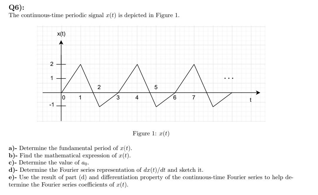 Solved Q6): The continuous-time periodic signal x(t) is | Chegg.com