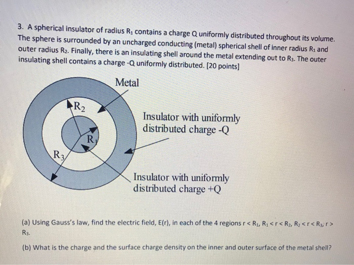 Solved 3. A spherical insulator of radius R, contains a | Chegg.com