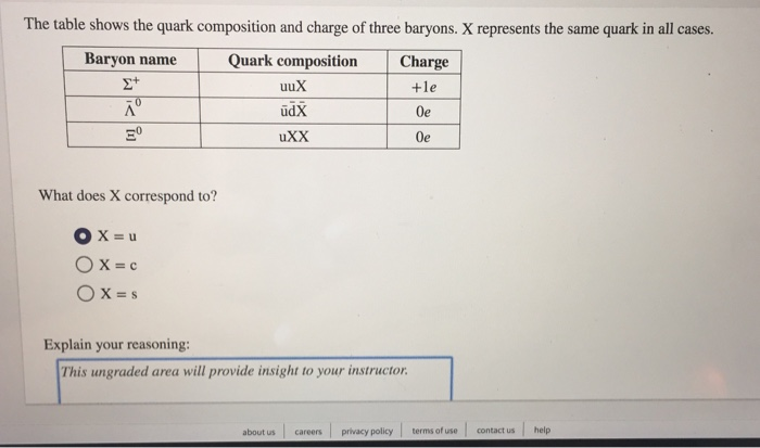 Solved The table shows the quark composition and charge of | Chegg.com