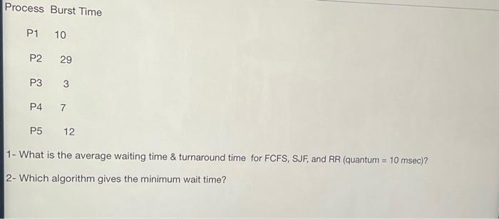 Solved 1- What is the average waiting time \& turnaround | Chegg.com
