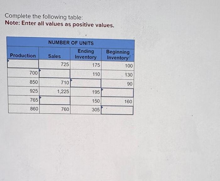 Solved Complete the following table: Note: Enter all values | Chegg.com
