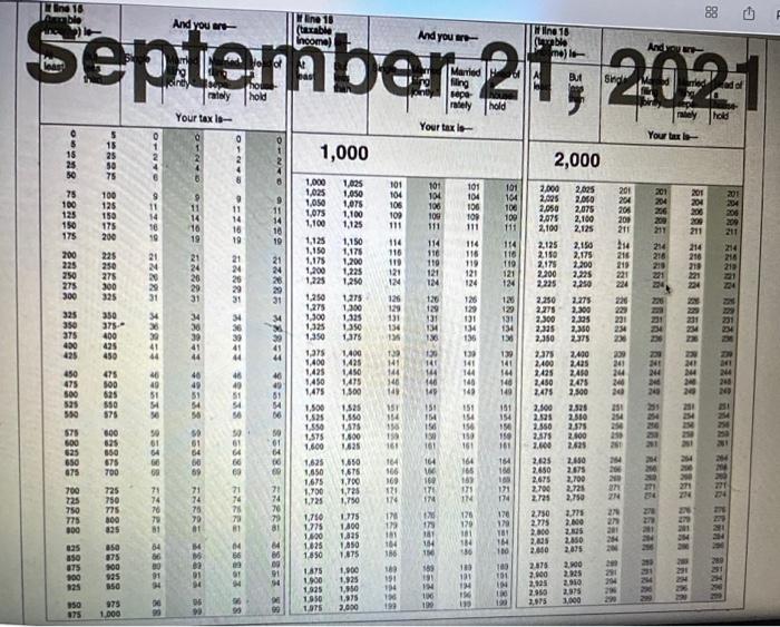 Shelly Beaman (social security number 412-34-5670) is | Chegg.com