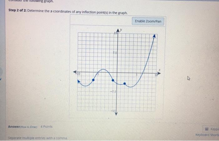 Solved Consider the following graph. Step 1 of 2: Determine | Chegg.com