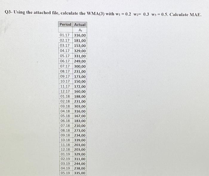 Solved Q3- Using the attached file, calculate the WMA(3) | Chegg.com