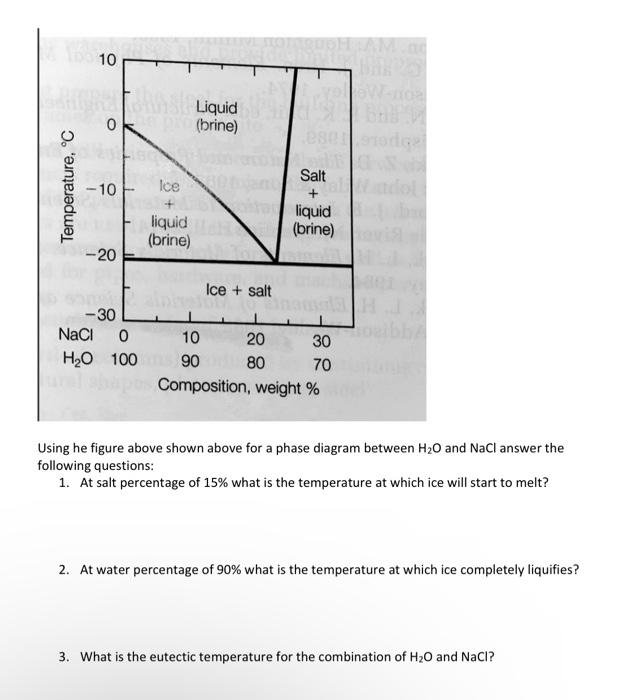Solved Using he figure above shown above for a phase diagram | Chegg.com
