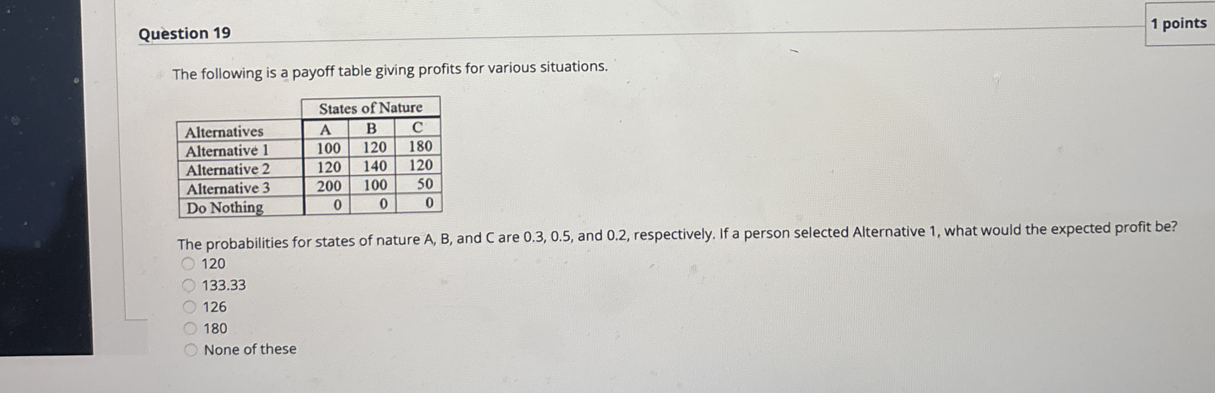 Solved Question 191 ﻿pointsThe following is a payoff table | Chegg.com