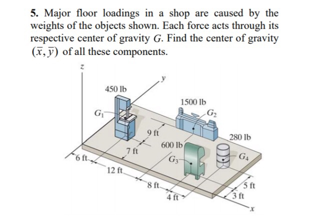 Solved 5. Major floor loadings in a shop are caused by the | Chegg.com