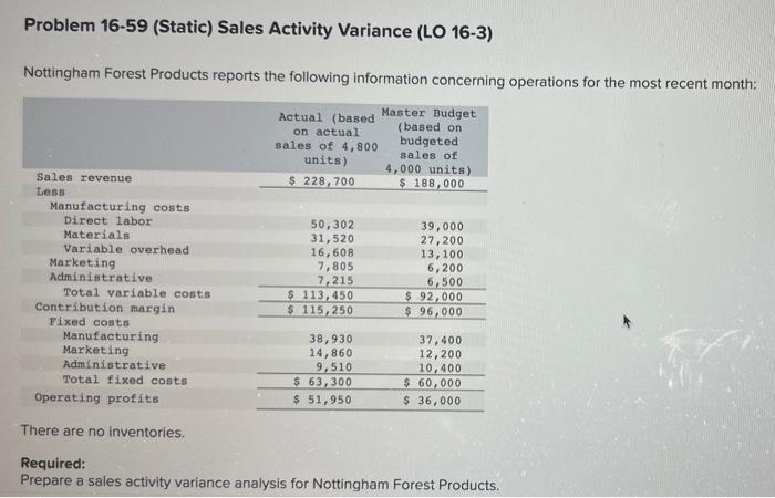 Solved Problem 16-59 (Static) Sales Activity Variance (LO | Chegg.com