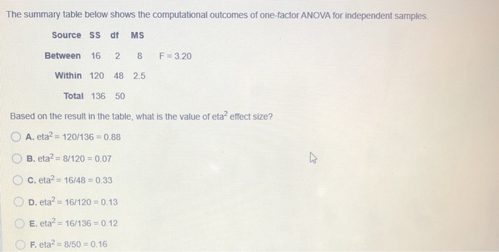 Solved The summary table below shows the computational | Chegg.com