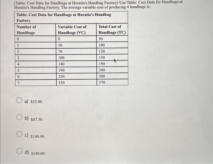 Solved (Table: Cost Data for Handbags at Horatio's Handbag | Chegg.com