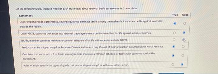 In the following table, indicate whether each | Chegg.com