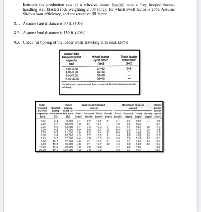 Estimate the production rate of a wheeled loader | Chegg.com