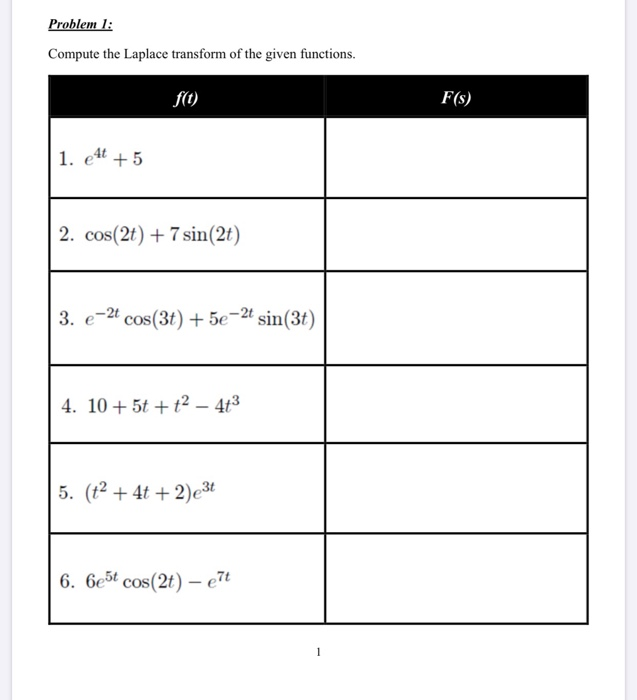 Solved Problem 1: Compute the Laplace transform of the given | Chegg.com