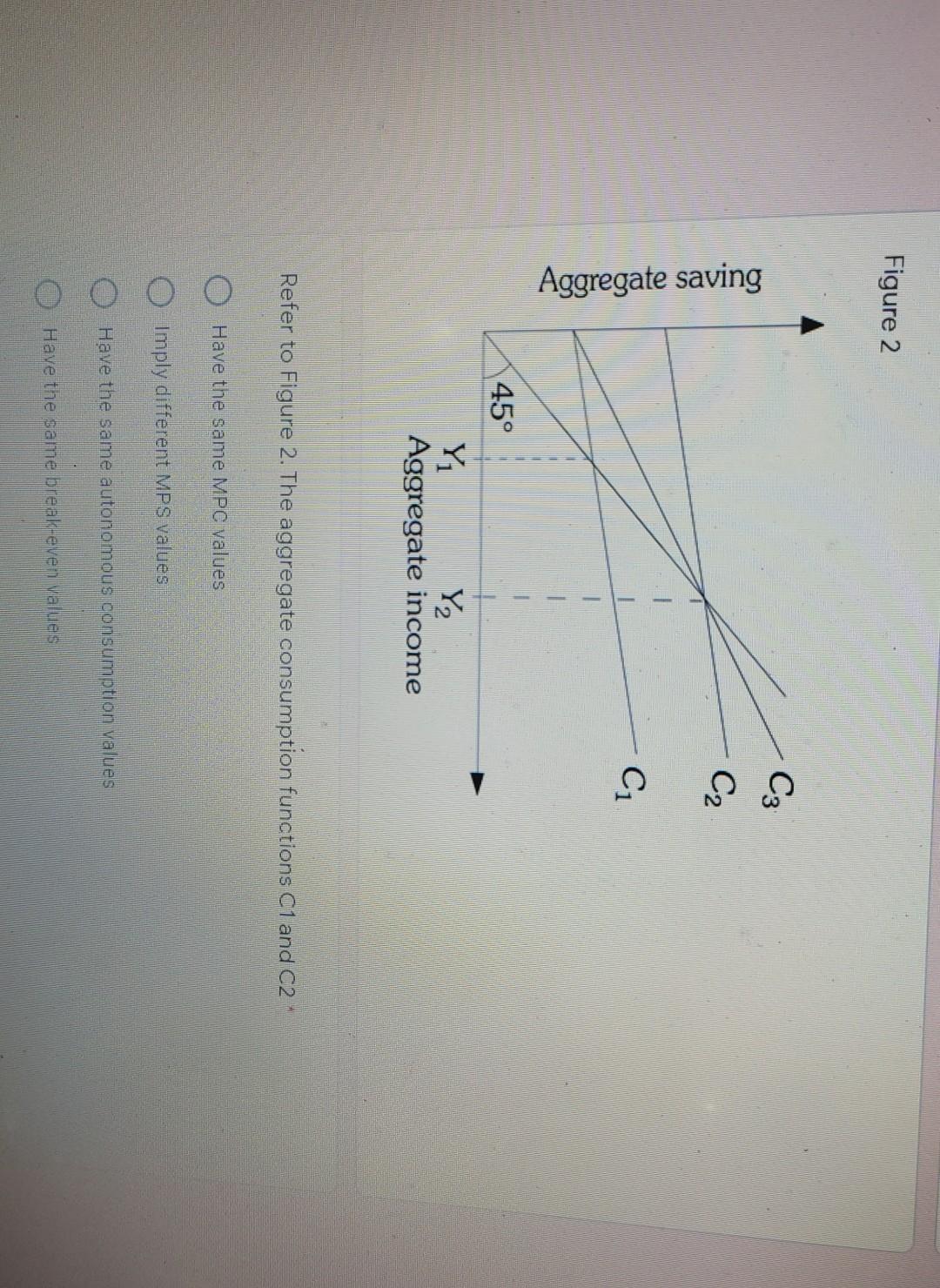 Solved Figure 2 C3 C2 Aggregate saving C1 45° Y1 Y Aggregate | Chegg.com
