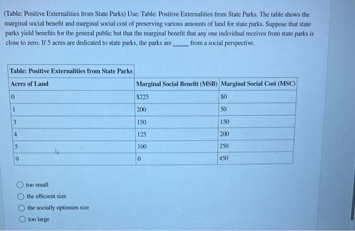 Solved (Table: Positive Externalities from State Parks) Use: | Chegg.com