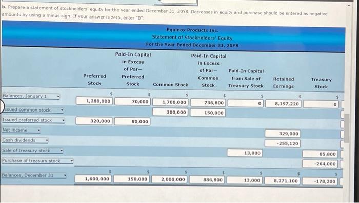 Solved Comprehensive Problem 4 Part 2: Note: You must | Chegg.com