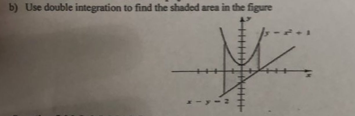 Solved b) ﻿Use double integration to find the shaded area in | Chegg.com