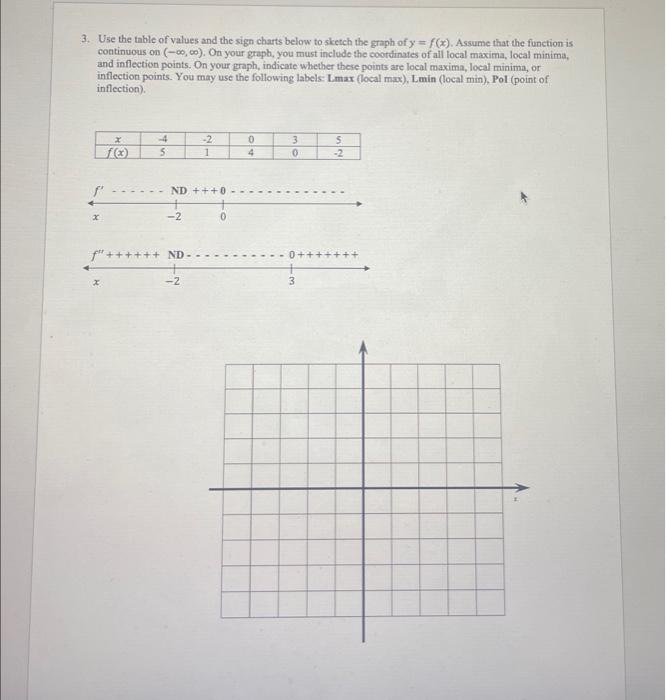 Solved 3. Use the table of values and the sign charts below | Chegg.com