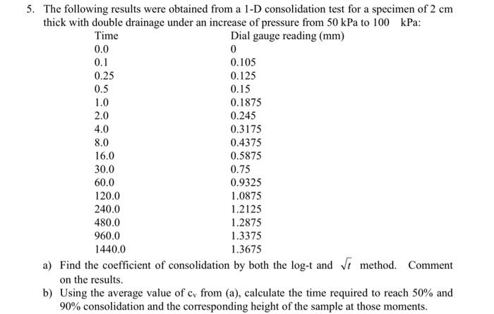 Solved 5. The following results were obtained from a 1-D | Chegg.com