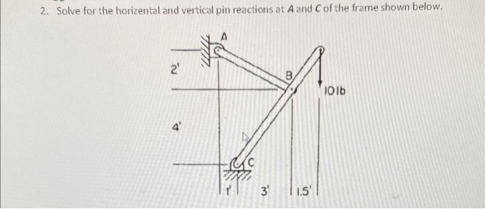 Solved 2. Solve for the horizental and vertical pin | Chegg.com