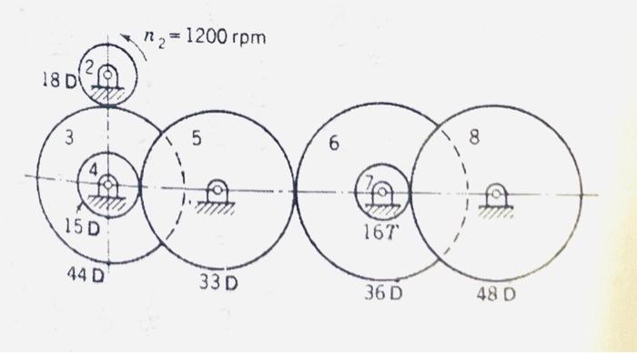 Solved Calculate the speed and direction of rotation of gear | Chegg.com