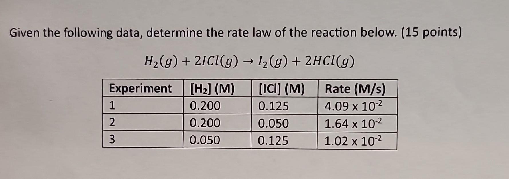 Solved Given the following data, determine the rate law of | Chegg.com