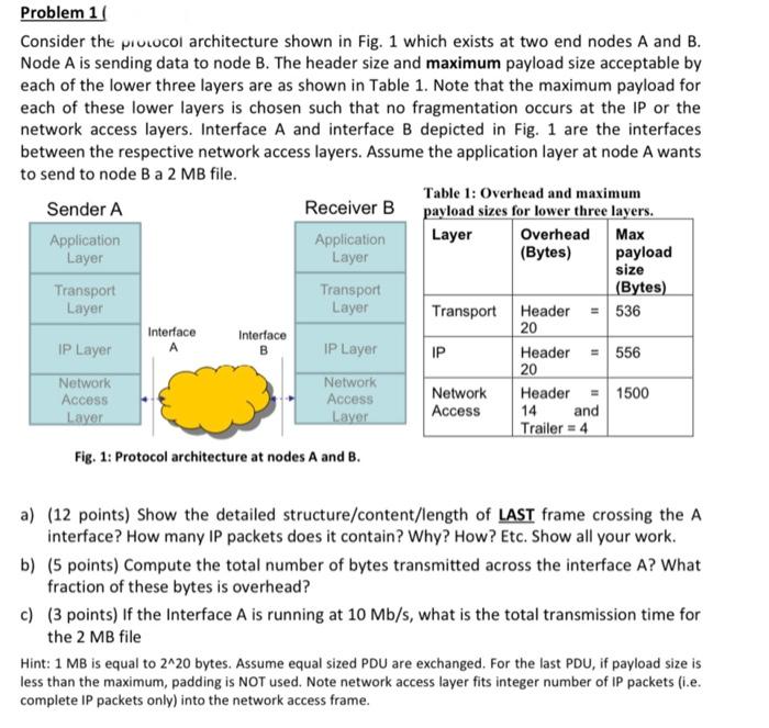 Solved Consider the prutocol architecture shown in Fig. 1 | Chegg.com