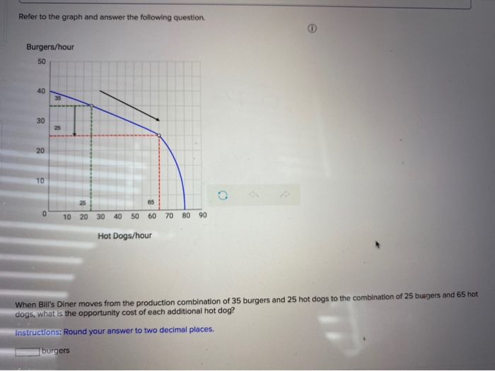 Solved Refer to the graph and answer the following question. | Chegg.com