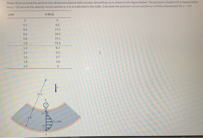 Solved Water flows around the vertical two-dimensional bend | Chegg.com