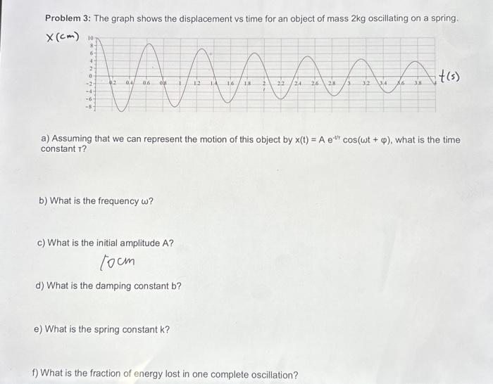 Solved Problem 3: The graph shows the displacement vs time | Chegg.com
