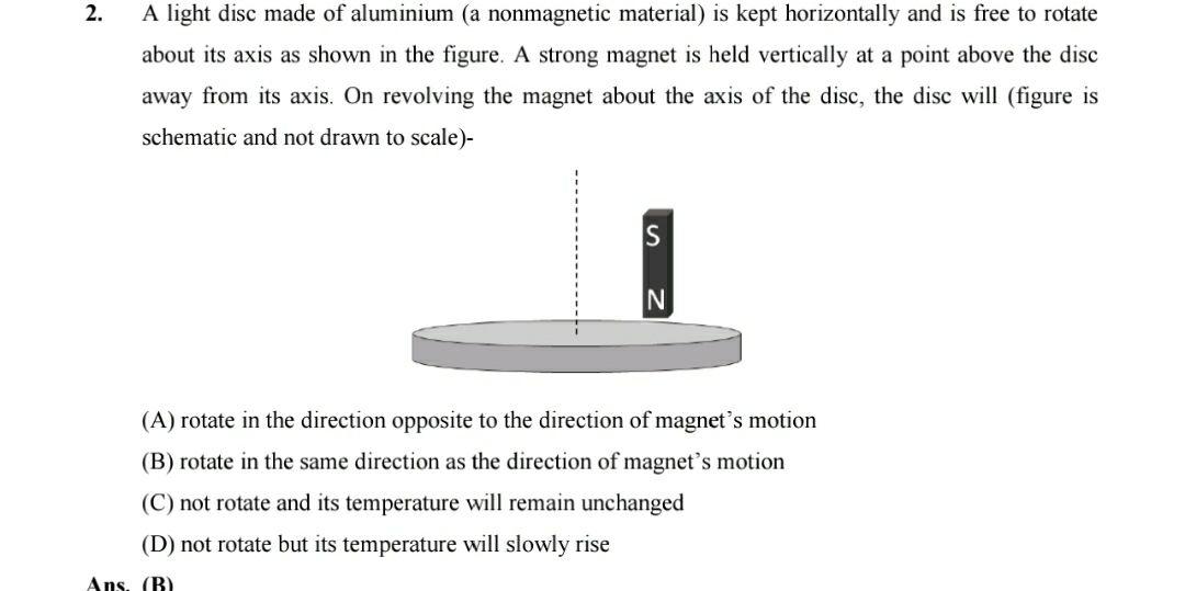 Solved 2. A light disc made of aluminium (a nonmagnetic | Chegg.com