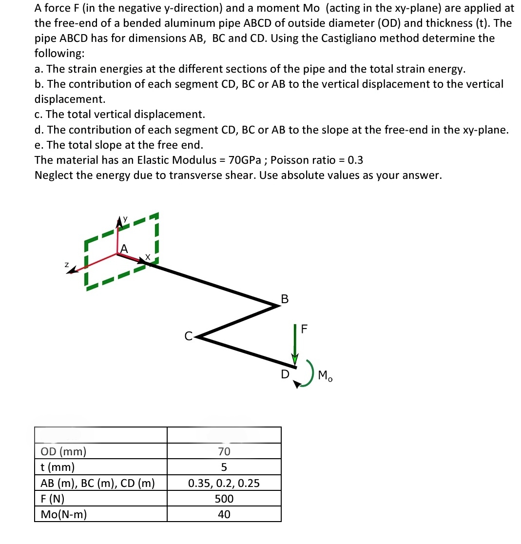 Solved A force F (in the negative y-direction) ﻿and a moment | Chegg.com