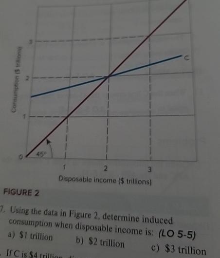 Solved FIGURE 27. ﻿Using the data in Figure 2, ﻿determine | Chegg.com