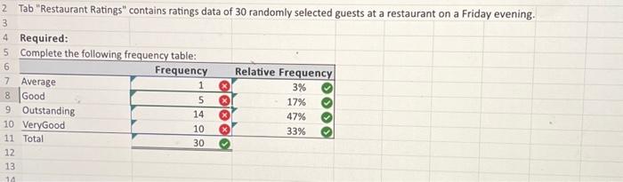 Solved Excel formulas please! Tab "Restaurant Ratings" | Chegg.com