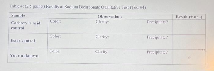 Solved Table 4: (2.5 points) Results of Sodium Bicarbonate | Chegg.com