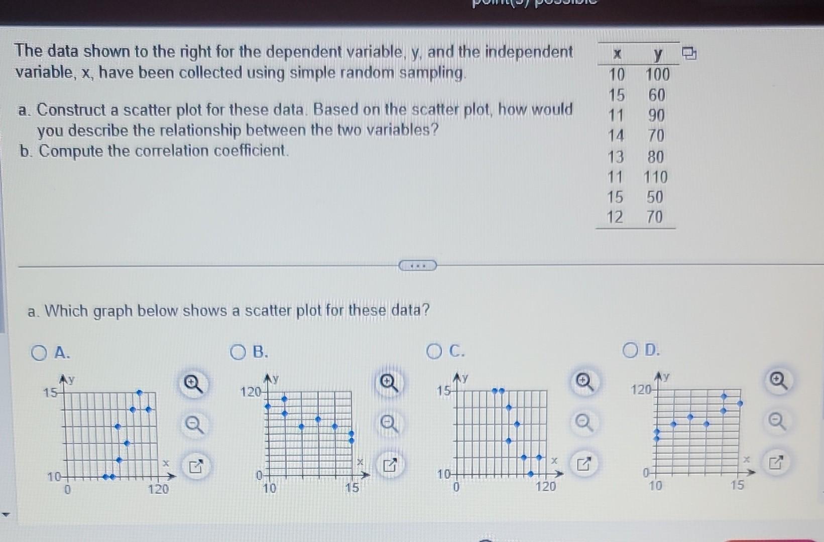 Solved The data shown to the right for the dependent | Chegg.com