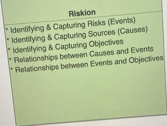 Solved Riskion Identifying & Capturing Risks (Events) | Chegg.com