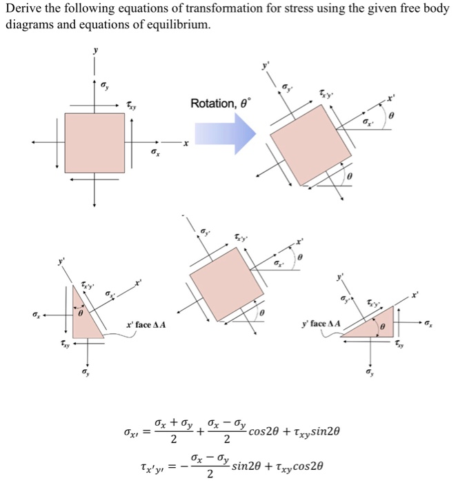 Solved Derive the following equations of transformation for | Chegg.com