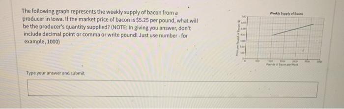 Solved Weekly Supply of Bacon The following graph represents | Chegg.com