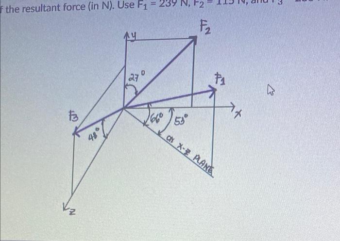 Solved Three concurrent forces are projected in a 3-D | Chegg.com