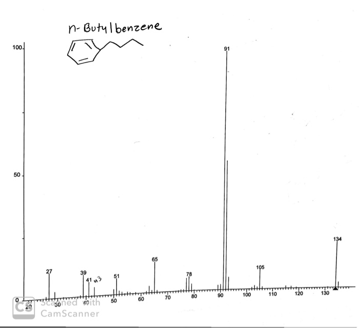 Solved mass spec- fragmentation show the different | Chegg.com