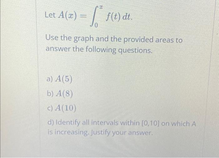Solved Consider the graph of y=f(t) shown below. Each of the | Chegg.com