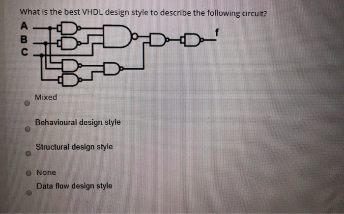 Solved What is the best VHDL design style to describe the | Chegg.com