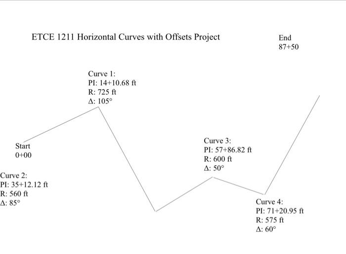 Solved ETCE 1211 Horizontal Curves with Offsets Project | Chegg.com