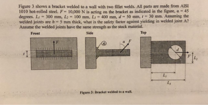 Solved Figure 3 shows a bracket welded to a wall with two | Chegg.com