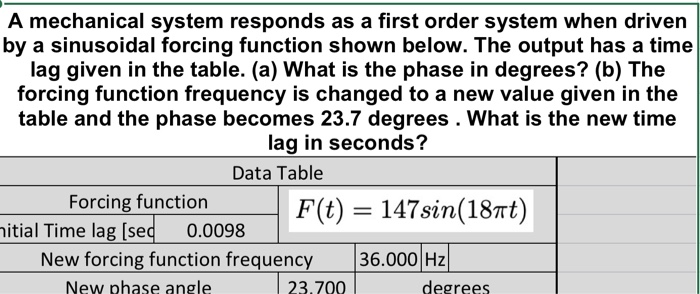 Solved A mechanical system responds as a first order system | Chegg.com