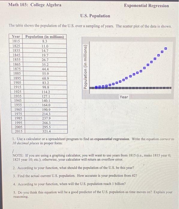 Solved Math 103: College Algebra Exponential Regression U.S. | Chegg.com