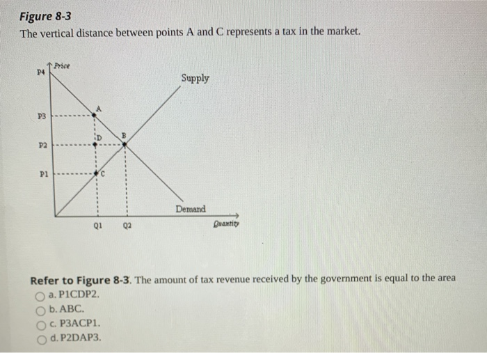 Solved Figure 8-3 The vertical distance between points A and | Chegg.com