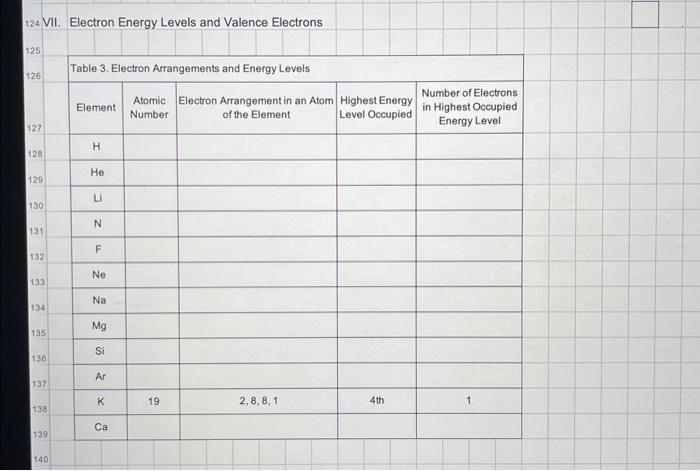 Solved 4VII. Electron Energy Levels and Valence Electrons | Chegg.com