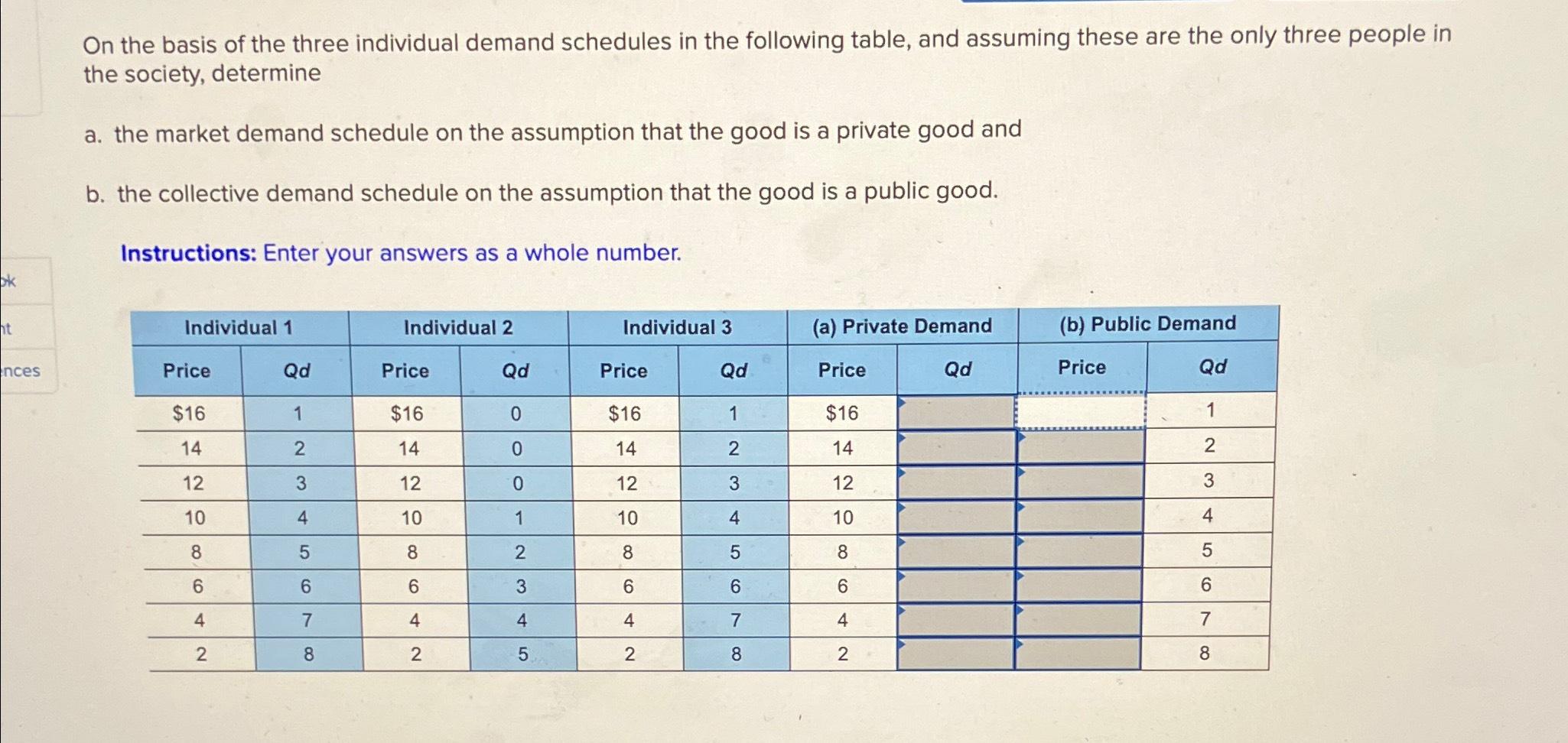Solved On the basis of the three individual demand schedules | Chegg.com
